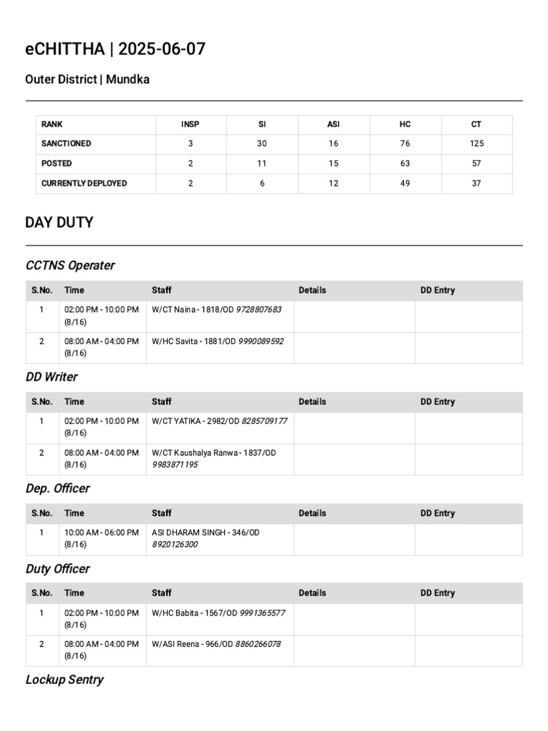 Duty Roster 07.06.2025 | PDF