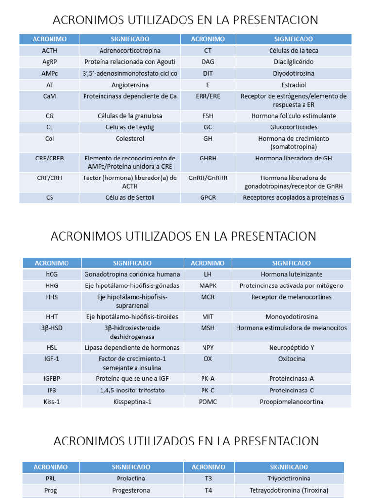 Acronimos Utilizados en La Presentacion: Acronimo Significado Acronimo ...