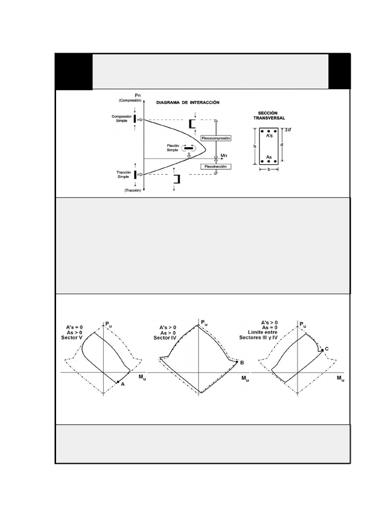 01 - Flexion Compuesta Recta-2019 | PDF | Deformación (ingeniería ...