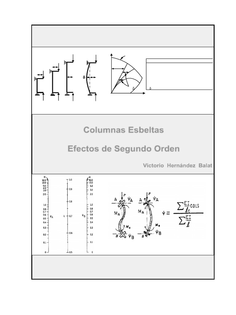 04 Efectos de Segundo Orden - 2018 | PDF | Columna | Pandeo