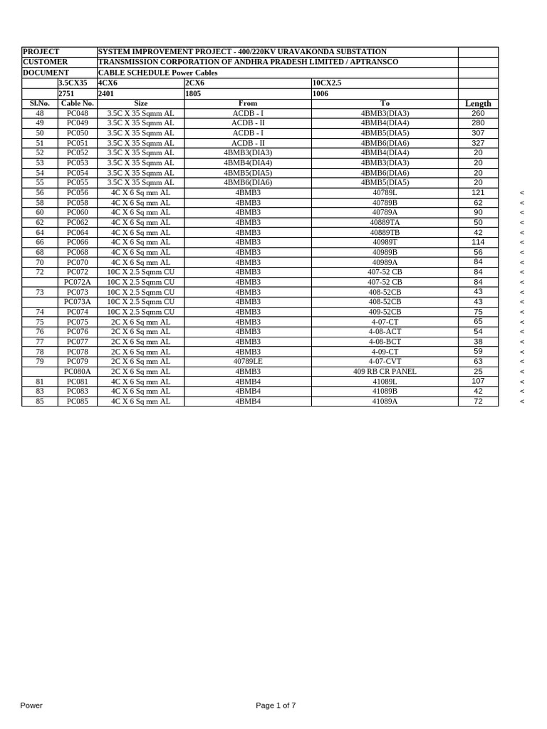Uravakonda Substation Cable Schedule | PDF | Electric Power | Electric ...