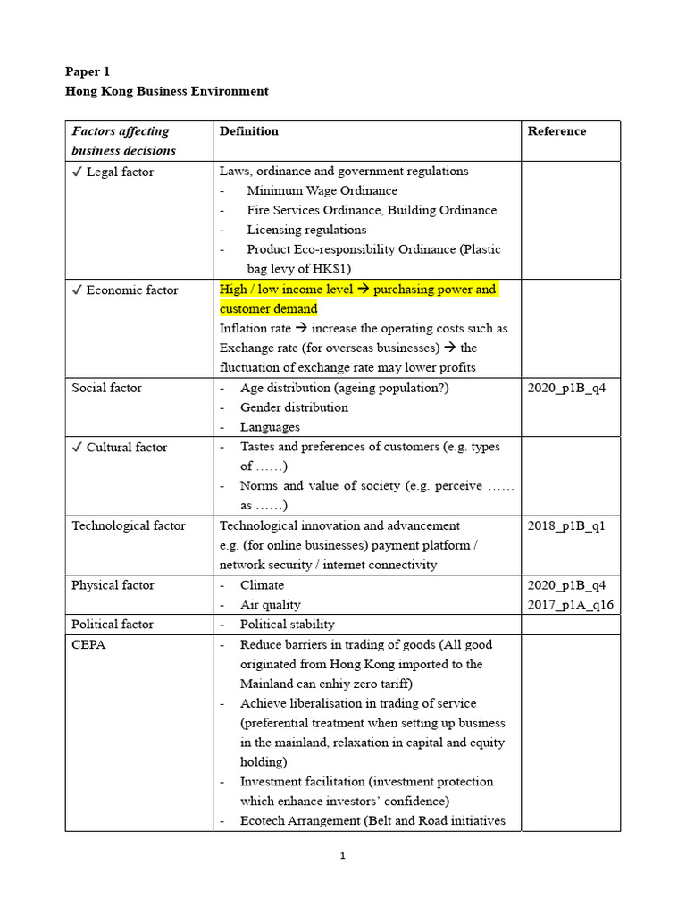 Definition P1 Business Environment | PDF | Franchising | Limited ...