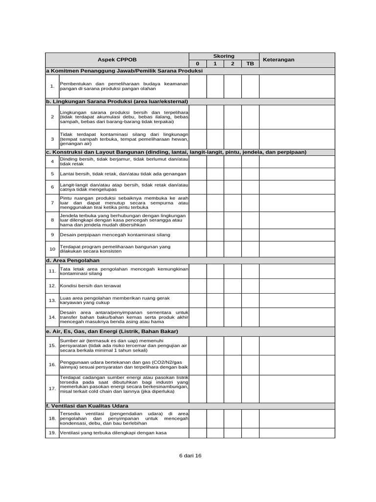 Checklist Mandiri Penerapan CPPOB | PDF