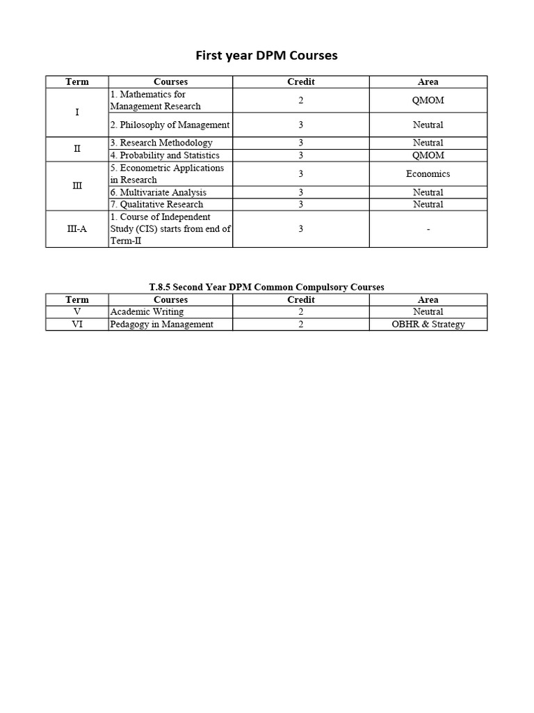 DPM Course Offerings and Credits | PDF