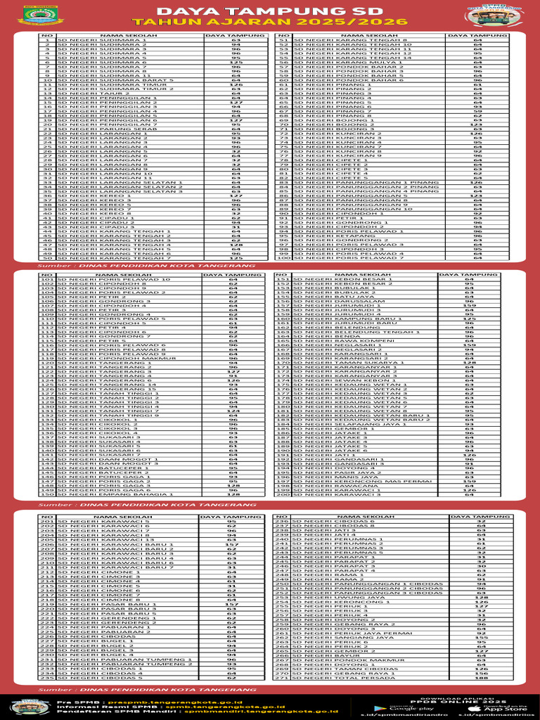 Daya Tampung PPDB 2025 - 1 | PDF