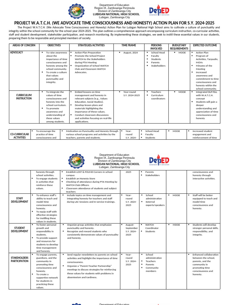 Project W.A.T.C.H. Action Plan 2024-2025 | PDF | Curriculum | Learning