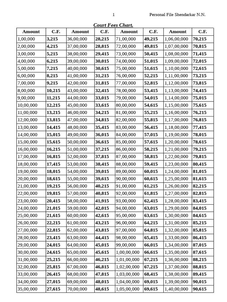 Court Fee Chart | PDF