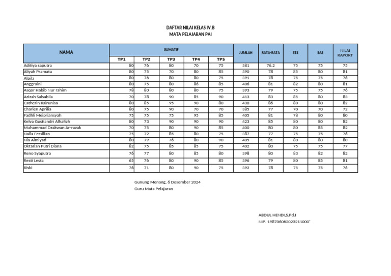 Nilai Bta 4 B | PDF