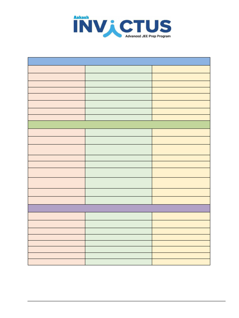 Invictus Phase Plan - Class Xi | PDF