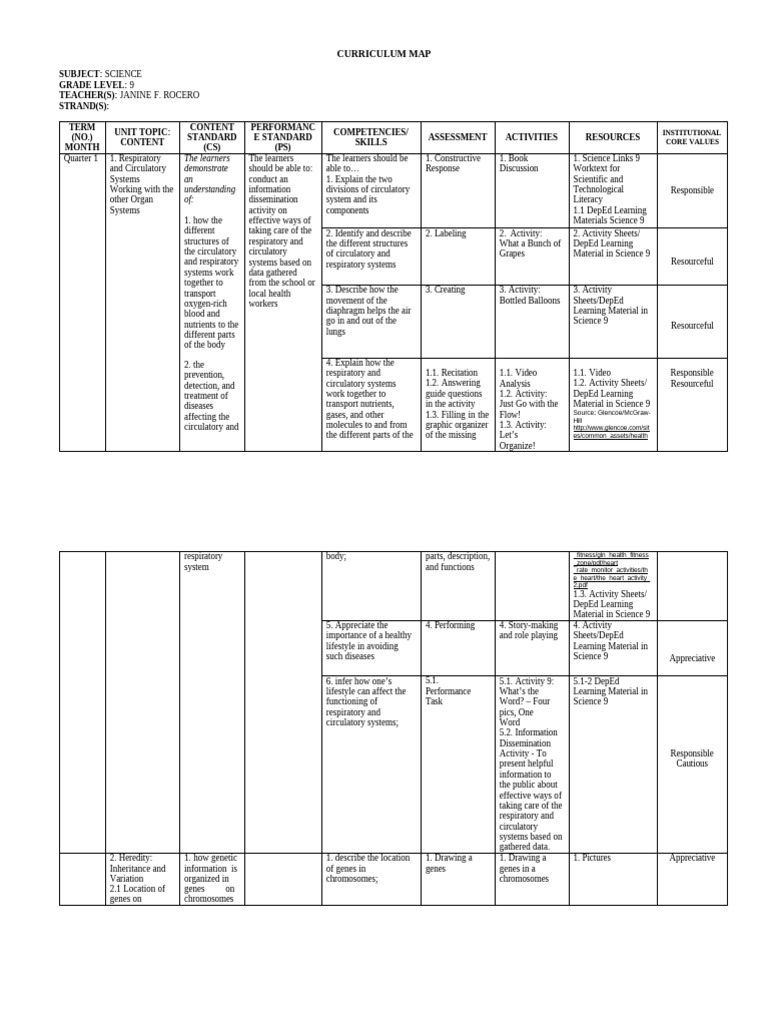 9th Grade Science Curriculum Map | PDF | Dominance (Genetics) | Heredity