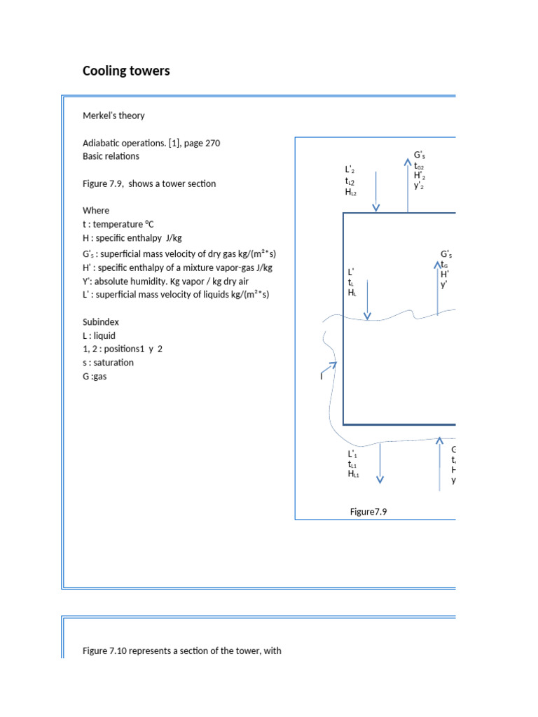 Merkel's Theory in Cooling Towers | PDF | Heat | Enthalpy