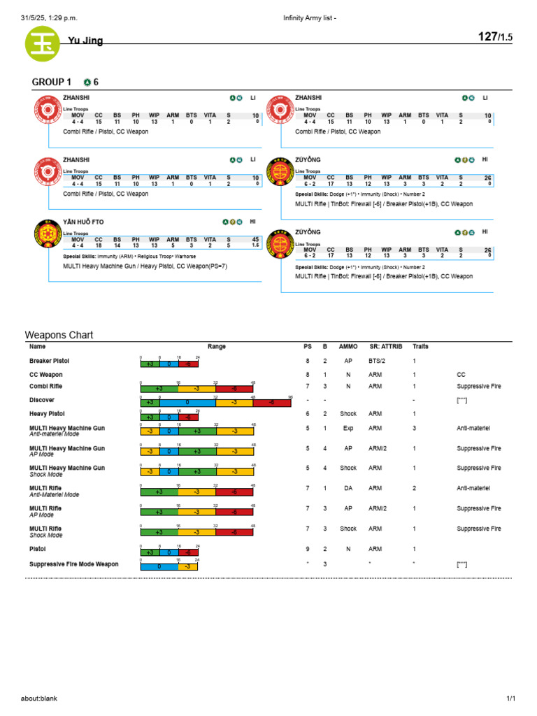 Infinity Army List - Yuing | PDF | Projectiles | Projectile Weapons