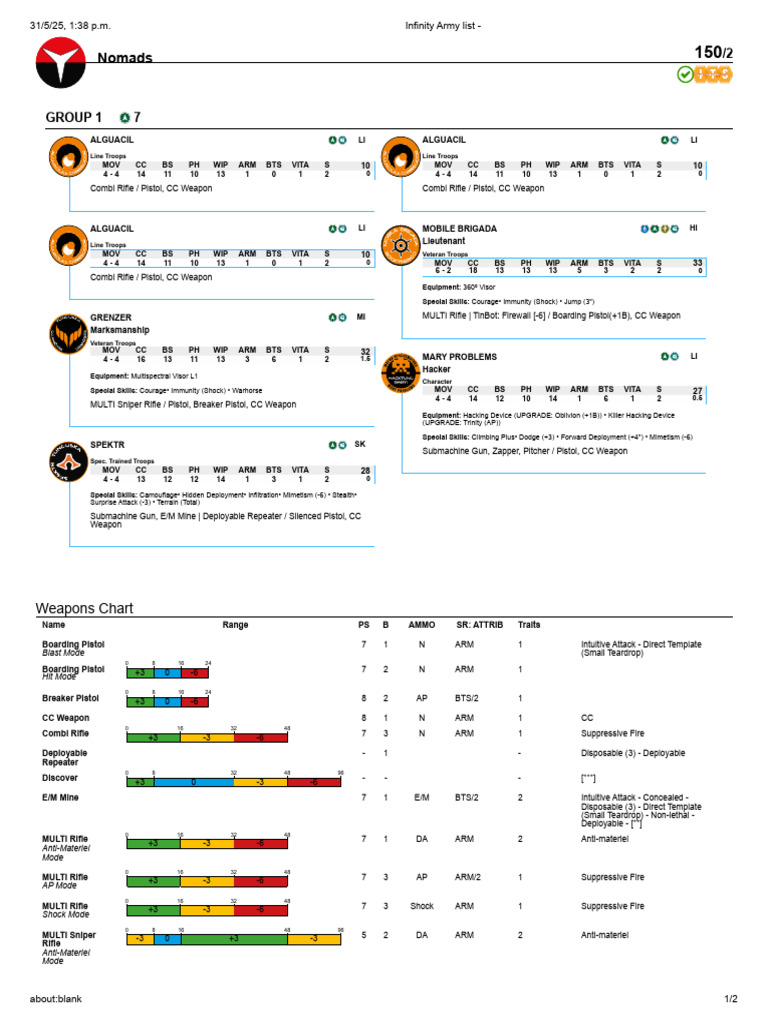 Infinity Army List - Nómadas | PDF | Rifle | Military