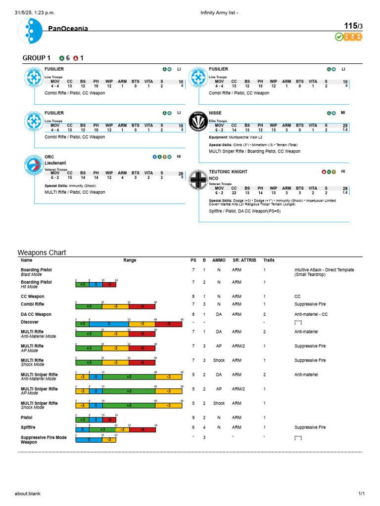 Infinity Army List - Pano | PDF | Firearms | Military