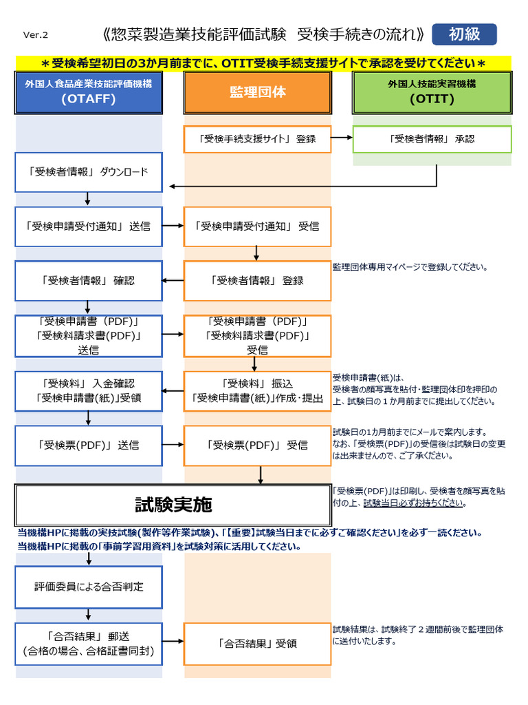 (Otaff) : ＊受検希望初日の3か月前までに、OTIT受検手続支援サイトで承認を受けてください＊ | PDF