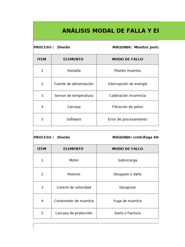 Análisis Modal De Falla Y Efecto 1 Vuelta Pdf Termostato