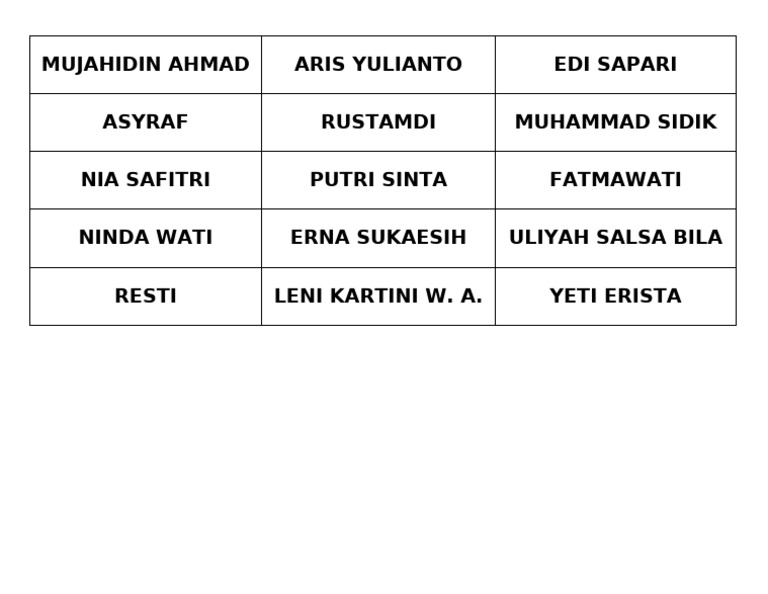 Name Take Fahmil | PDF