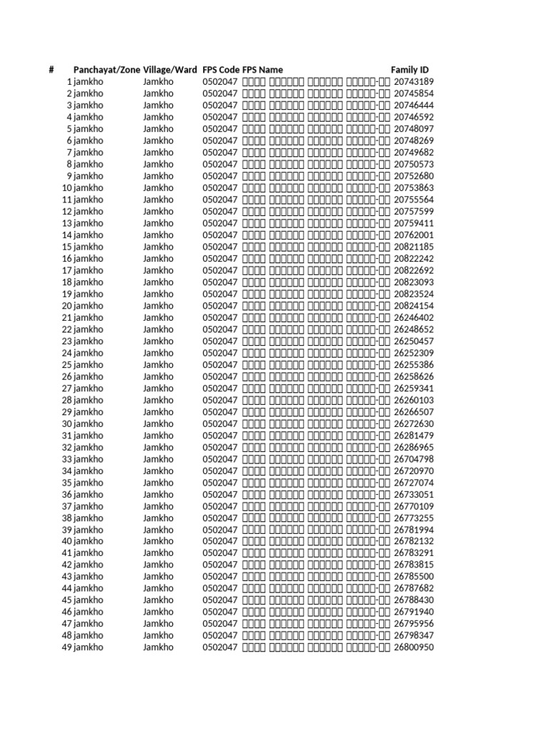 Madhya Pradesh State Food Security Portal, M-Ration Mitra Portal, MP ...