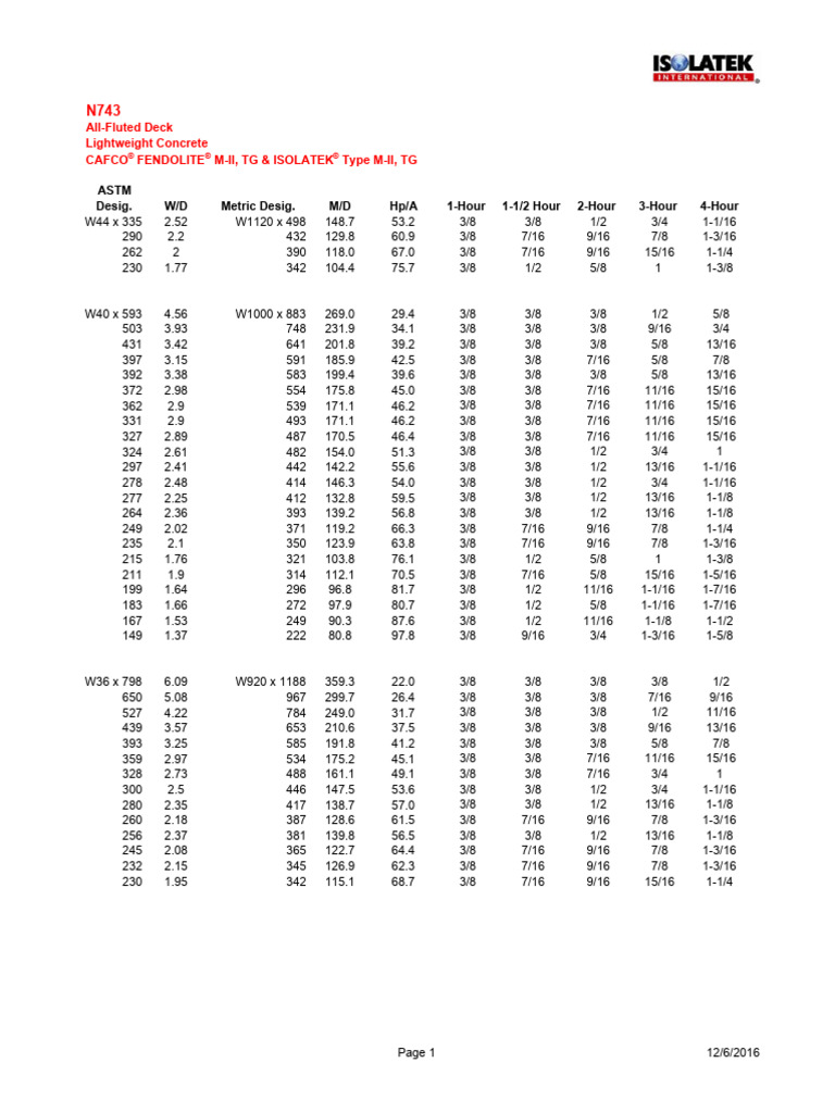 Isolatek - N743 LW AF M-II | PDF