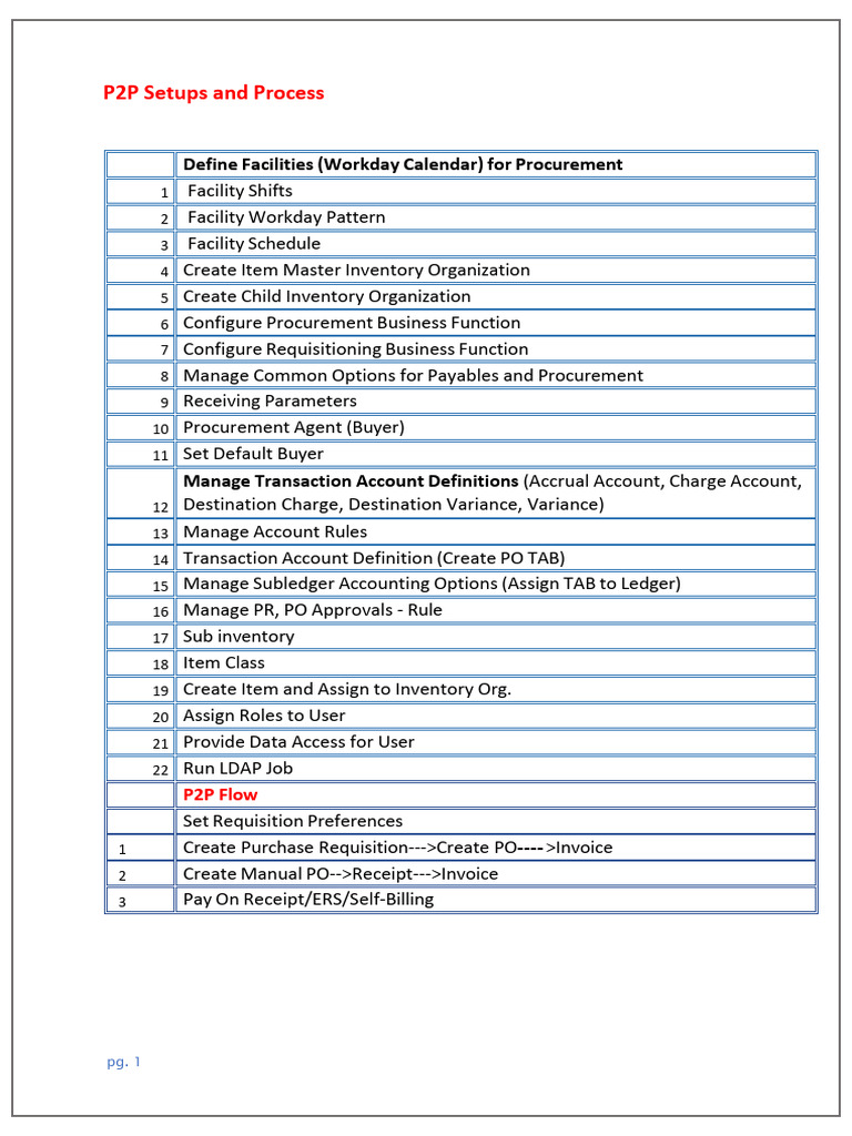 Oracle Fusion P2P Process Overview | PDF | Accounts Payable | Receipt