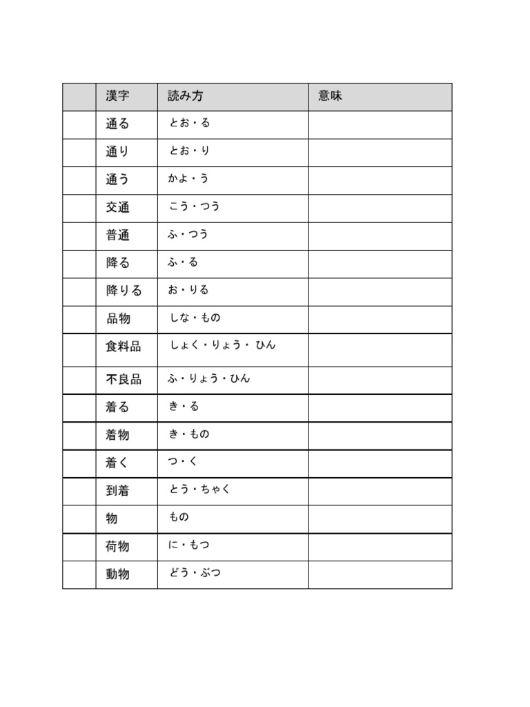 Kanji List N4 Full Besti Sensei | PDF
