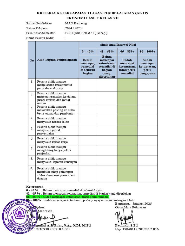 KKTP Kurikulum Merdeka Fix | PDF
