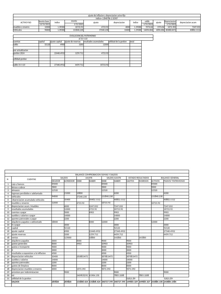 Examen Conta | PDF | Depreciación | Economía Financiera