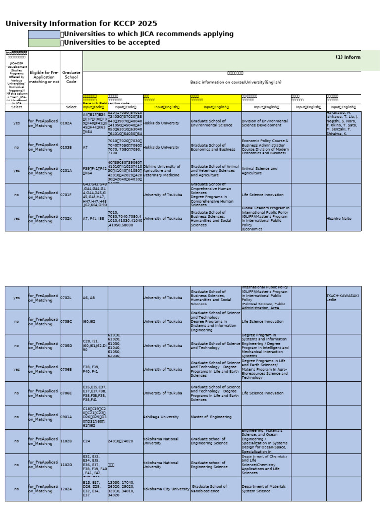 2.2 ABE Initiative - University Information | PDF | Science | Natural ...