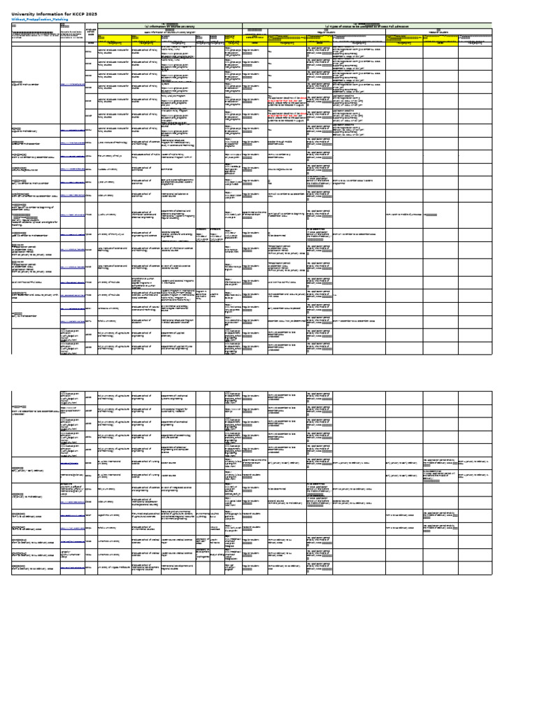 2.3 Annex 1 - List of WITHOUT Pre-Matching University Information | PDF | Educational Stages ...