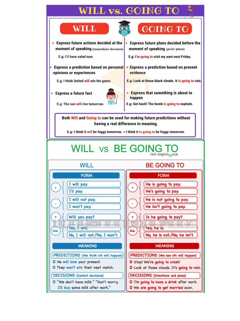 Future Will Vs Going To - With Theory | PDF