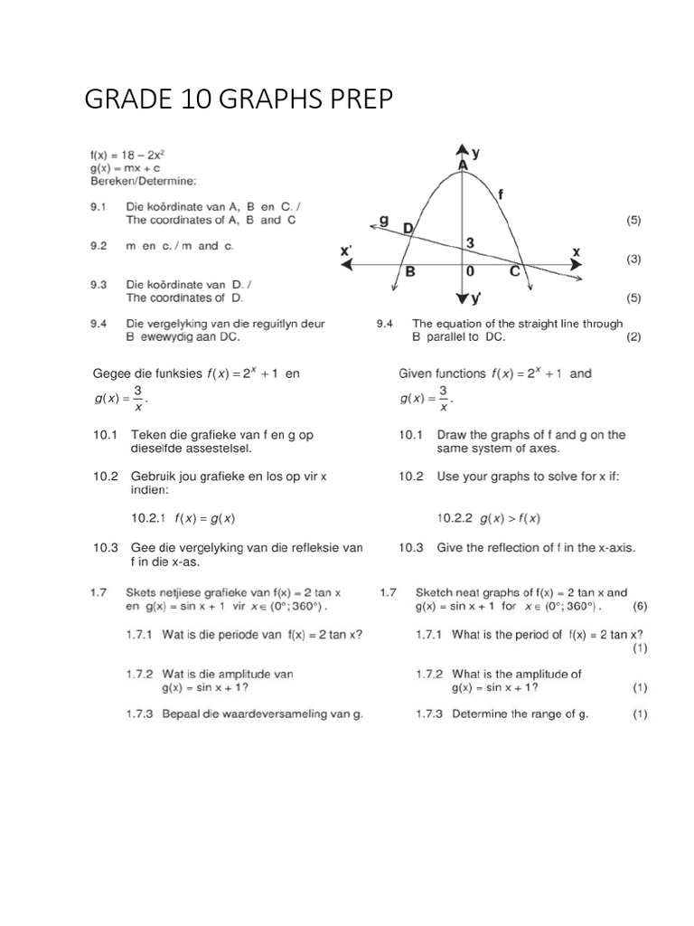 Grade 10 Graphs Prep | PDF