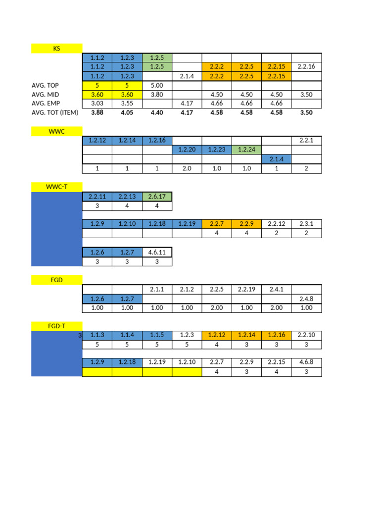 Summary - CRI (Done) | PDF