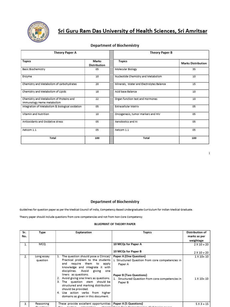 Biochemistry Exam Blueprint and Guidelines | PDF | Biosynthesis ...