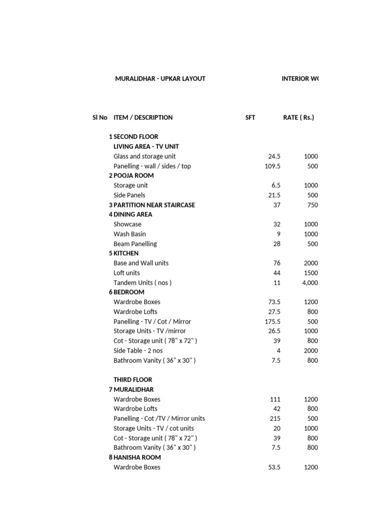 Interior Works - Muralidhar Upkar Layout | PDF