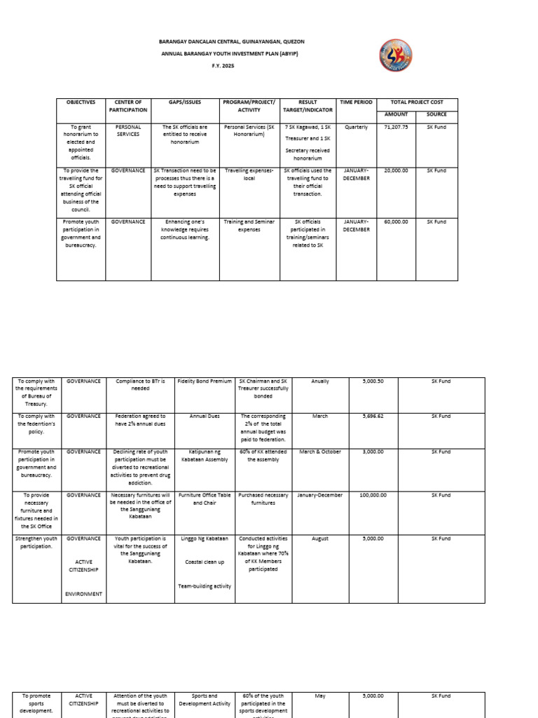 Abyip 2025 Landscape Final | PDF