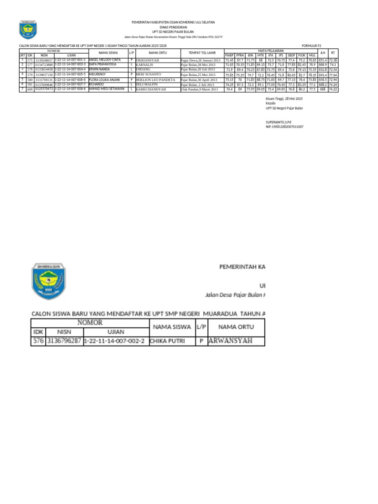 f2 SMP 1 Kisting 2025 | PDF