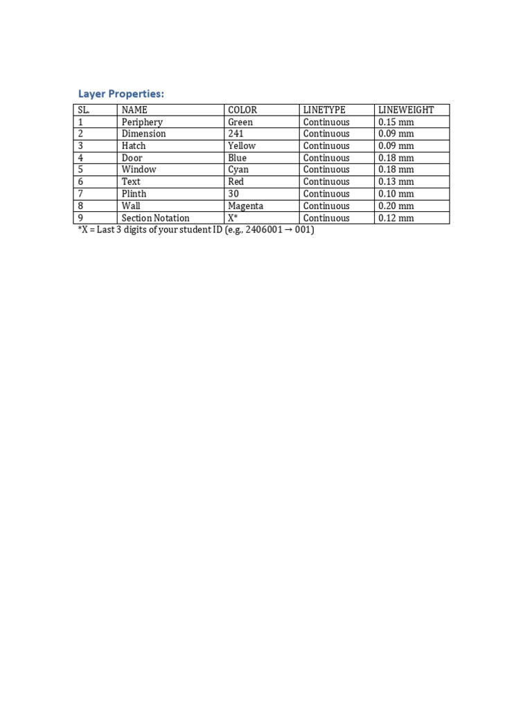 Layer Table for Assignment 3 | PDF