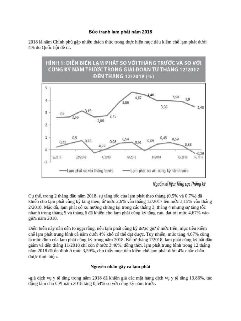 B C Tranh L M Phát Năm 2018 | PDF