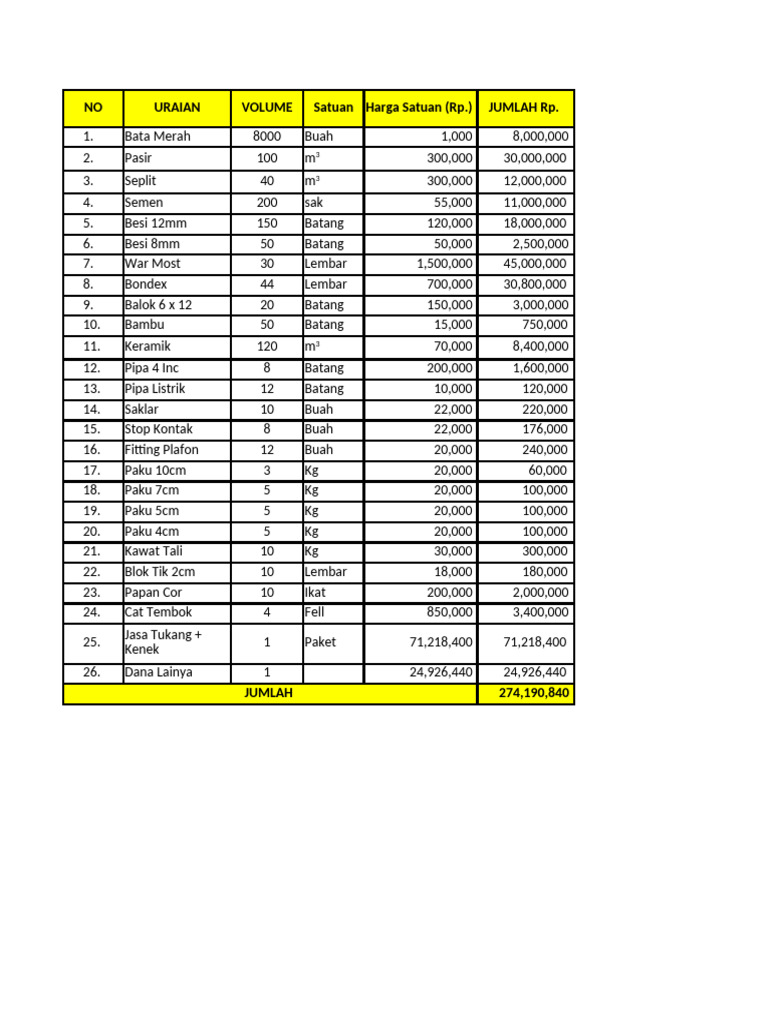 NO Uraian Satuan Harga Satuan (RP.) JUMLAH RP | PDF