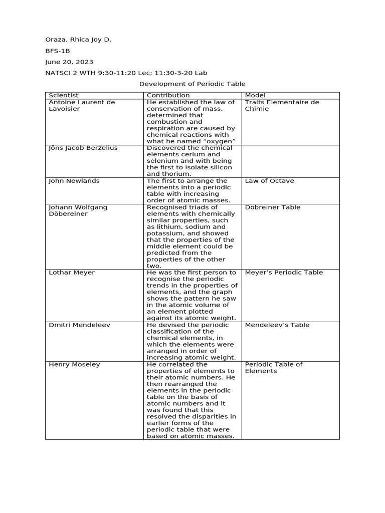 Key Contributors to the Periodic Table | PDF | Chemical Elements ...