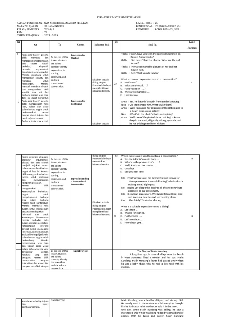 Kisi-Kisi Sumatif Genap 2025 | PDF | Cakes