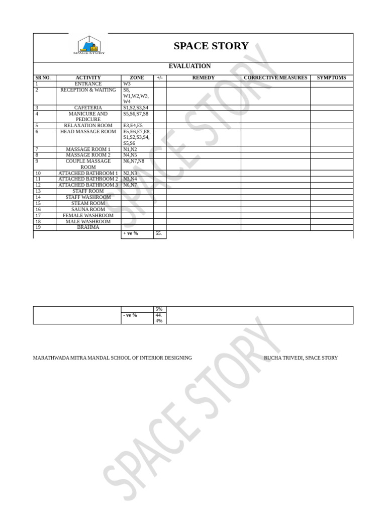 Spa Evaluation Report1 | PDF