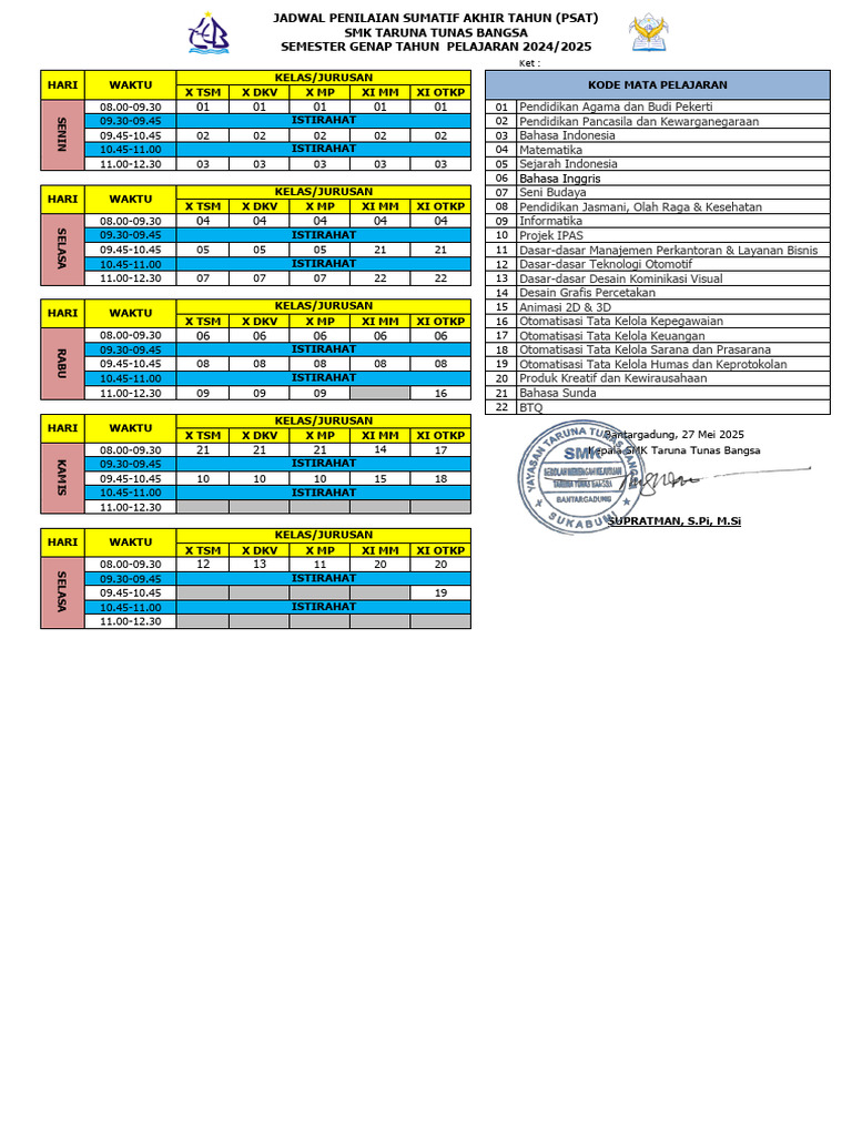 Jadwal Psat 2025 Perubahan | PDF