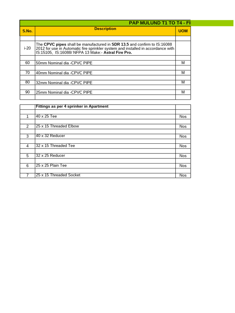 Fire Fighting CPVC Pipe Specifications | PDF | Hydraulic Engineering ...
