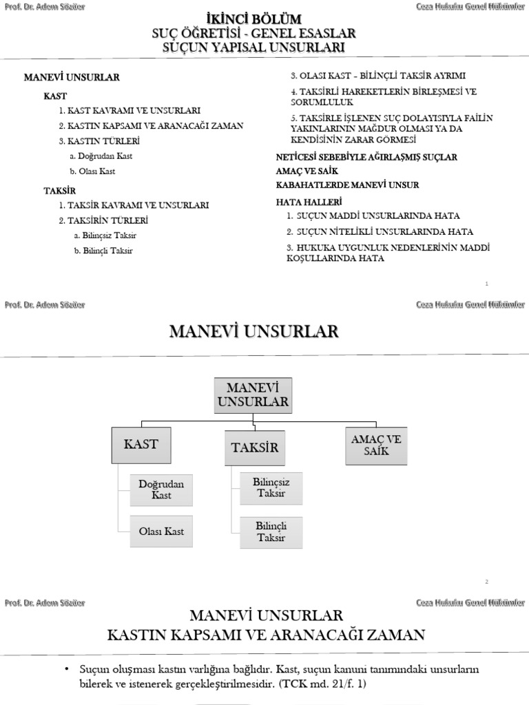 Manevi Unsurlar Hata 1 | PDF