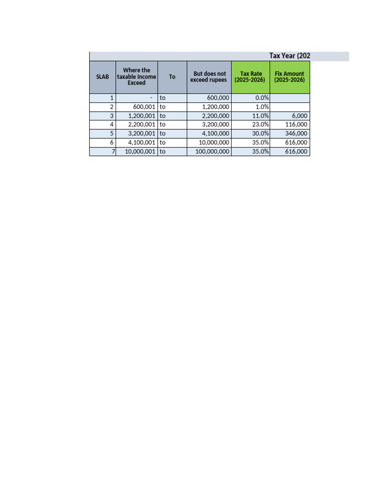 Salary Slabs | PDF