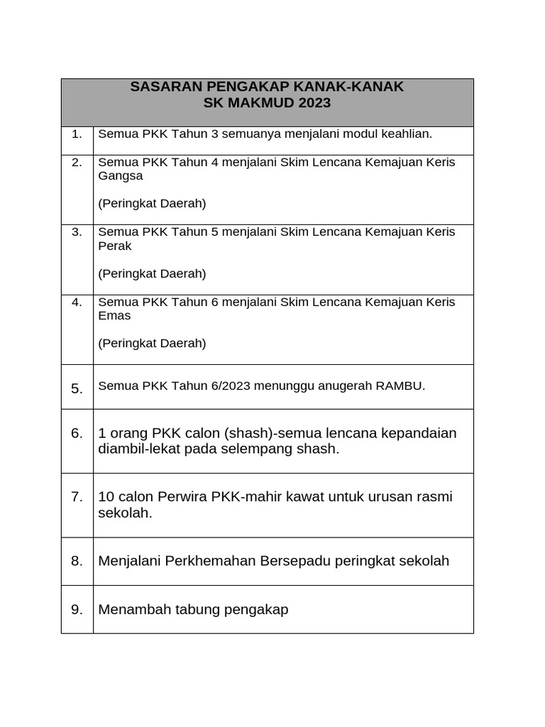Sasaran Pengakap Kanak-2023 | PDF