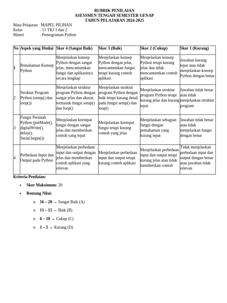 Rubrik Penilaian Mapel Pilihan - 11 TKJ 1 Dan 2 (Cecep Hadiyan) Python | PDF