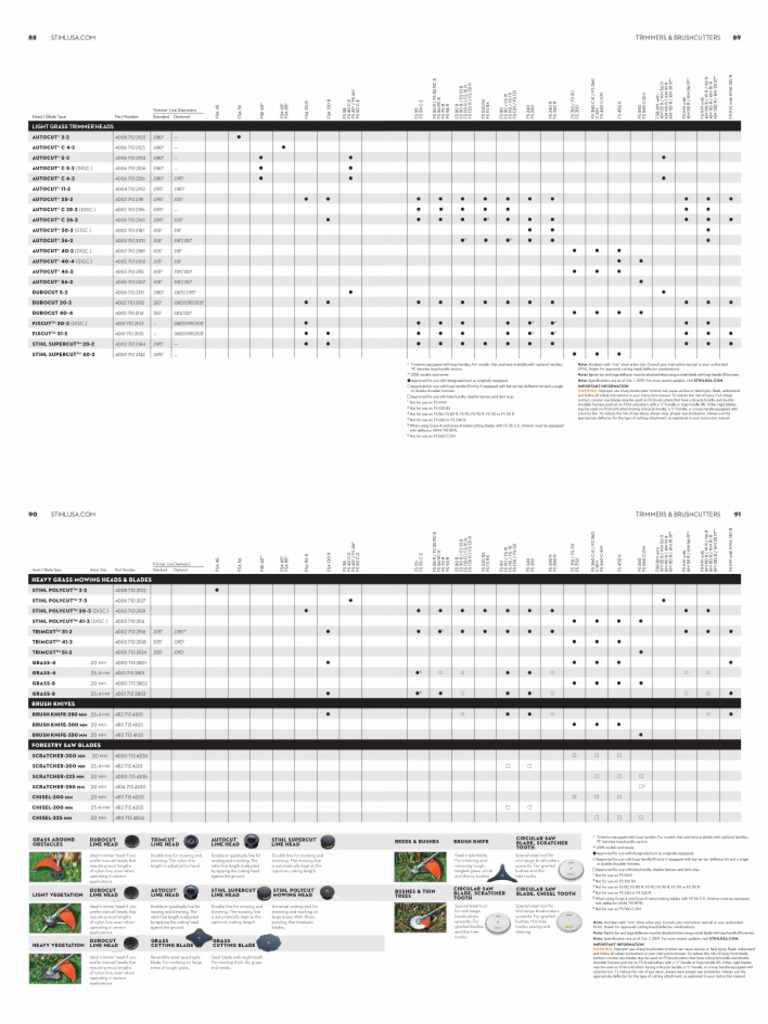 Cutting Heads and Blades Selection Chart | PDF