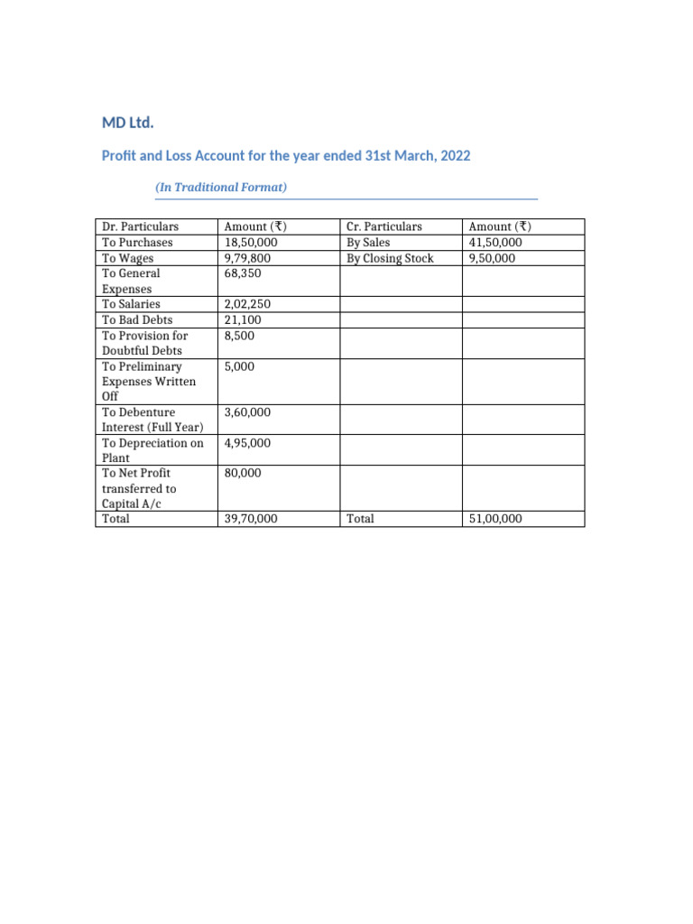 MD LTD Traditional PNL Format 2022 | PDF